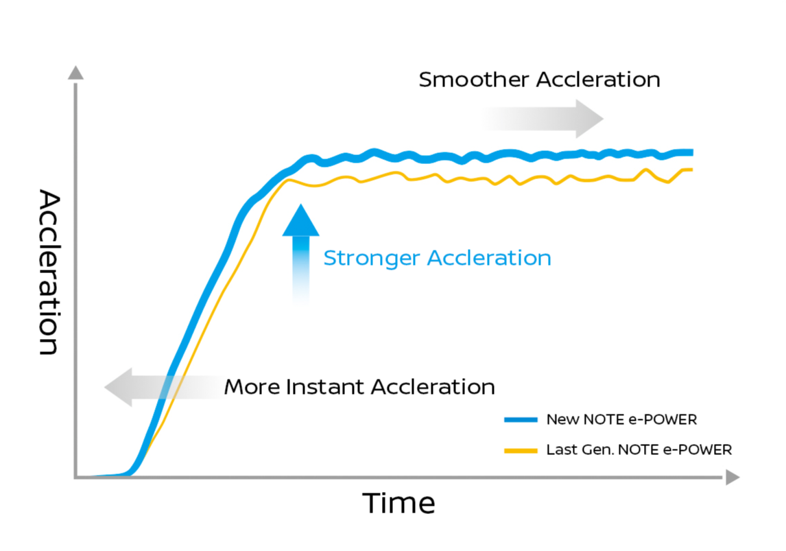 e-POWER | NOTE e-POWER | 日產香港 Nissan Hong Kong